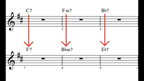 Transpose Chords Finale Superuser YouTube
