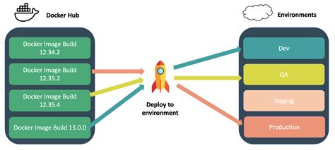 BhumiTat Re Engineering With Innovations Docker CI CD Github Actions