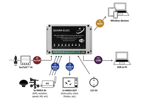 Qk A031 Nmea 0183 Multiplexer With Seatalk Converter