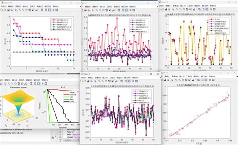 【创新未发表！】基于bka算法优化 Bp、ho算法优化 Bp、cp算法优化 Bp、goose算法优化 Bp、nrbo算法优化 Bp神经网络回归预测比较研究（matlab代码） Csdn博客