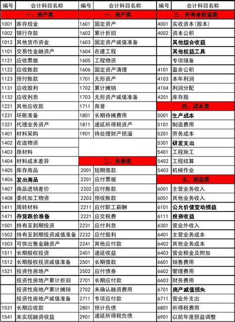 常用的 全面会计分录表 word文档免费下载 文档大全