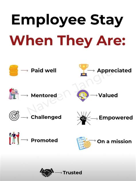 Mohammed Abdul Sajid Siddiqui Posted On Linkedin