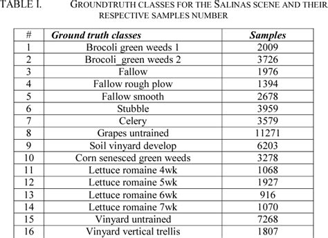 figure 4 from hyperspectral image classification using support vector neural network algorithm