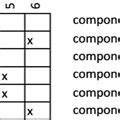 Design Structure Matrix Left Unstructured Right Structured Download Scientific Diagram
