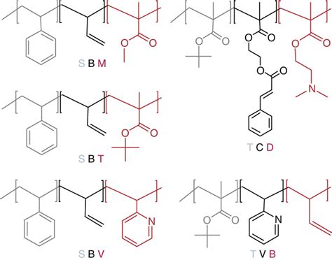 Structures Of The Linear Abc Triblock Terpolymerss Polystyrene B