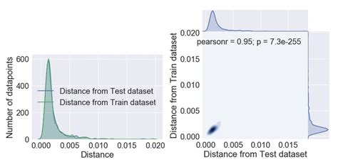 Generative Adversarial Networks Gans For Synthetic Dataset Generation With Binary Classes