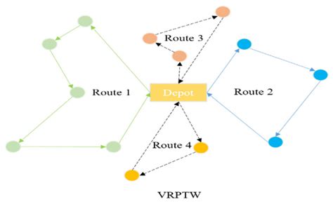 Routes Of Vrptw Different Colors Denote The Different Routes Circles