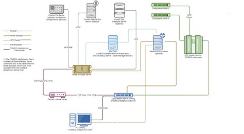 Comsol Software Architecture Knowledge Base