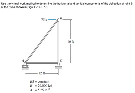 solved use the virtual work method to determine the