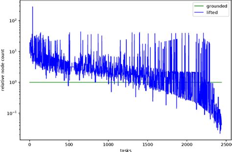 Figure 2 From Online Planner Selection With Graph Neural Networks And Adaptive Scheduling