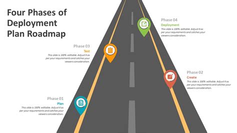four phases of deployment plan roadmap powerpoint template
