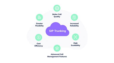 What Is SIP Trunking Ultimate Guide For Call Centers