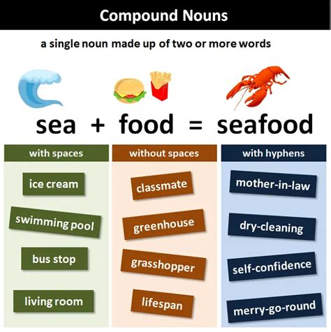 Compound Nouns