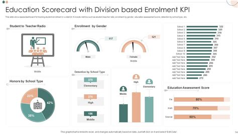 Education KPI Powerpoint PPT Template Bundles Presentation Graphics