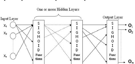 Handwritten Arabic Numeral Recognition Using A Multi Layer Perceptron