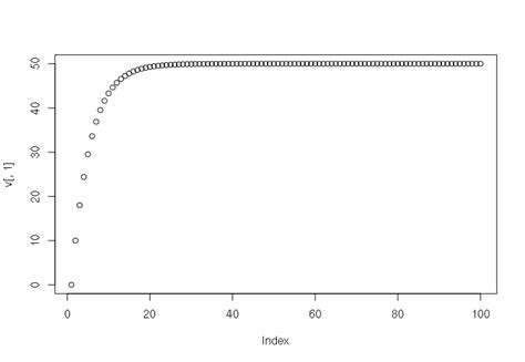 Dynamic Programming Why Do The Policy Iteration And Value Function