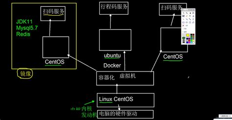 Docker基础教程：linux安装、容器管理与实例应用 Csdn博客