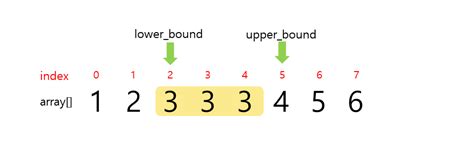 이진탐색 binary search 과 이분탐색 parametric search 1