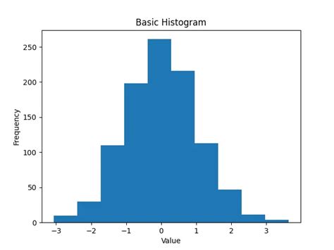 How To Color Histogramm In Matplotlib Delft Stack