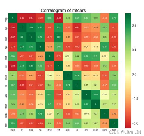 Matplotlib绘制关联图matplotlib 相关性 Csdn博客