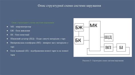Розробка автоматизованої системи керування обєктом “Розфасовка сипучих матеріалів