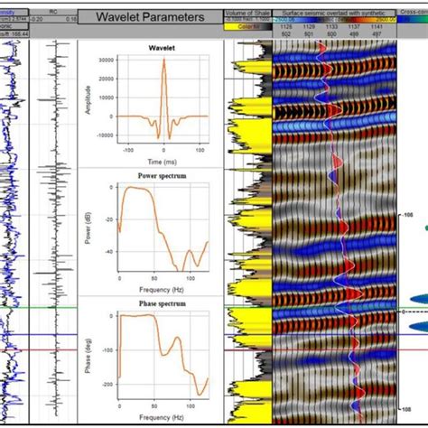 The Good Tie Of The Synthetic Seismogram To The Surface Seismic Data