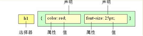 css超全笔记（适合新手入门） 小林便当 博客园
