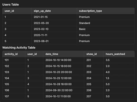 Pooja Tripathi On Linkedin Dataengineer Pysparkinterview Bigdata