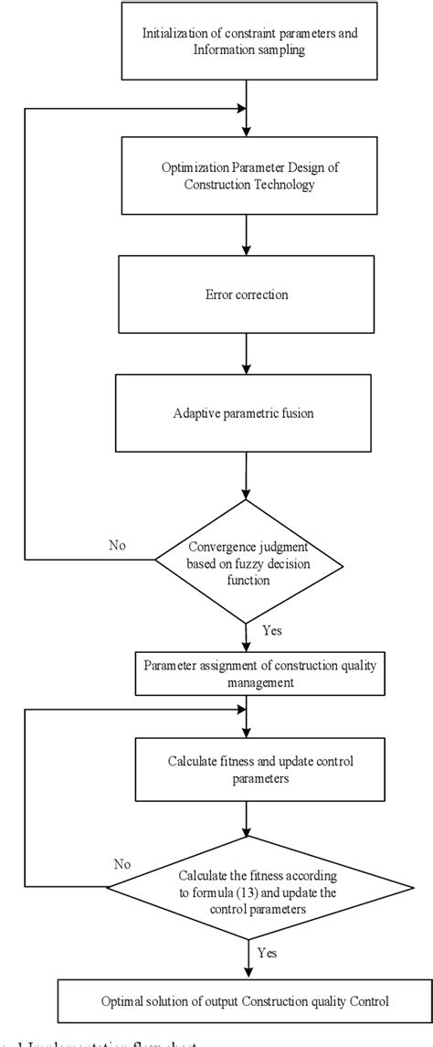 Figure 1 From Bim Construction Schedule Optimization Of Prefabricated Buildings Based On