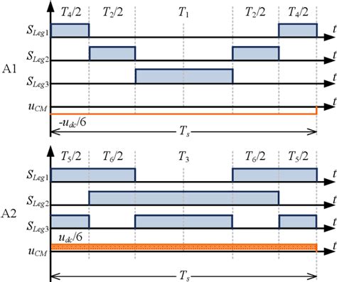 Figure 1 From Common Mode Voltage Reduction Based Space Vector