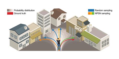 Human Trajectory Prediction · Github Topics · Github