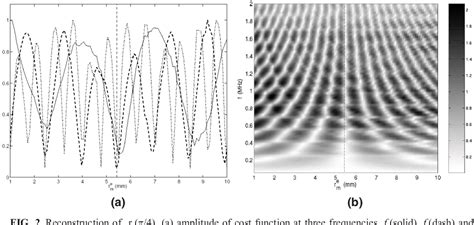 Figure 2 From Ultrasonic Reflection Tomography Vs Canonical Body Approximation Experimental