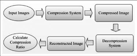 Block Diagram Of Operating System Download Scientific Diagram