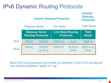 Ppt Ipv6 Routing Powerpoint Presentation Free Download Id2486148