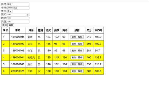 使用vue编程实现对学生信息的添加和删除操作python Vue学生表的增加删除修改 Csdn博客