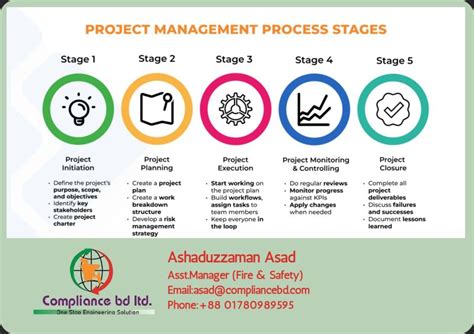 Asaduzzaman Asad On Linkedin Projectmanagment Leadership Success