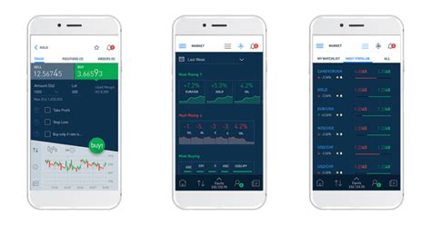 Forex Trading On Mobile In 2024 Advantages Apps And Best Practices Axlestreet