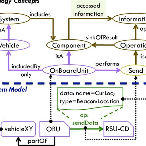 Its Scenario System Based Description Download Scientific Diagram