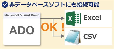 【vba】初めてのado｜データベースからデータを取得する 工場エンジニアのaccessスキル