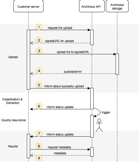delphi api documentation