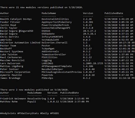 powershell gallery prior day statistics 5 28 2020 andysvints