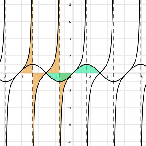 Github Nolanzurekgraphr Graph Visualization Library For Processing