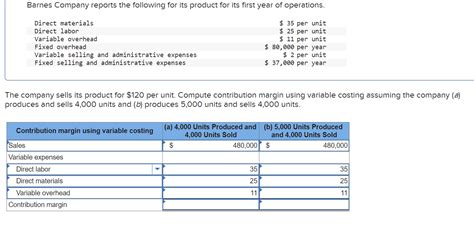 Solved The Company Sells Its Product For 120 Per Unit