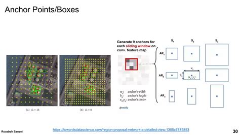 Convolutional Neural Networks Ppt