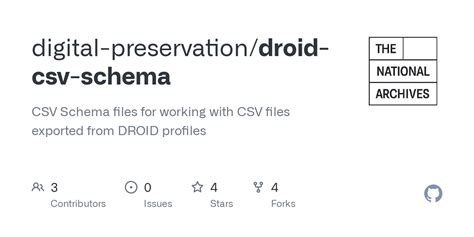 GitHub Digital Preservation Droid Csv Schema CSV Schema Files For