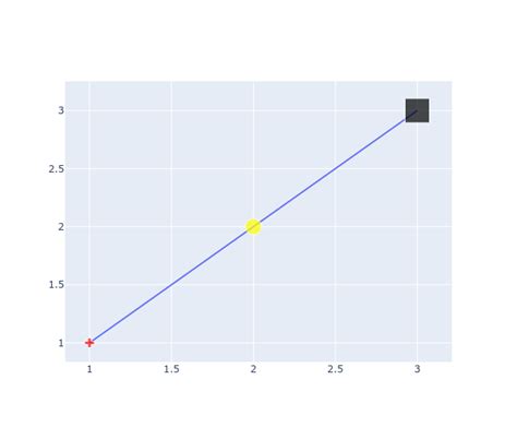 Multiple Marker Styles For A Line Graph 📊 Plotly Python Plotly