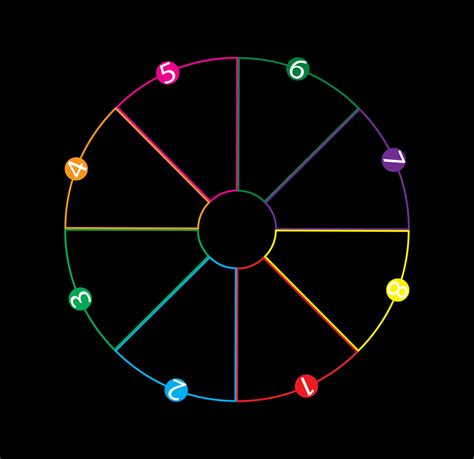Skill Circle Venture Play Uk