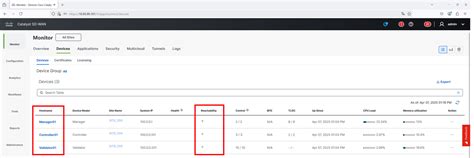 Cisco Sd Wan Cml Lab Installation