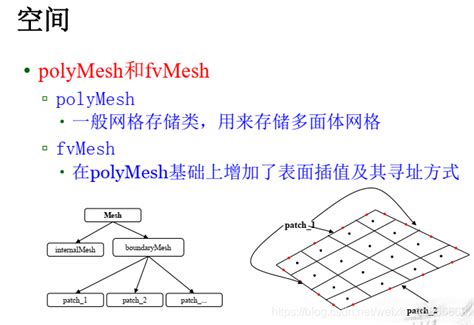 Openfoam五大基本类openfoam基础类 Csdn博客