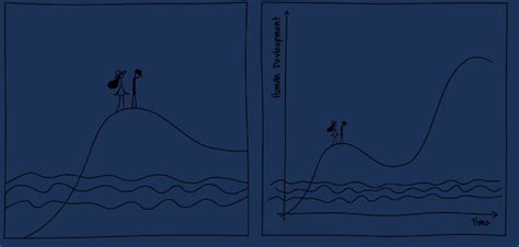 Growth Computerscience Ai Datascience Learning Journey Growth Selfreflection Confidence